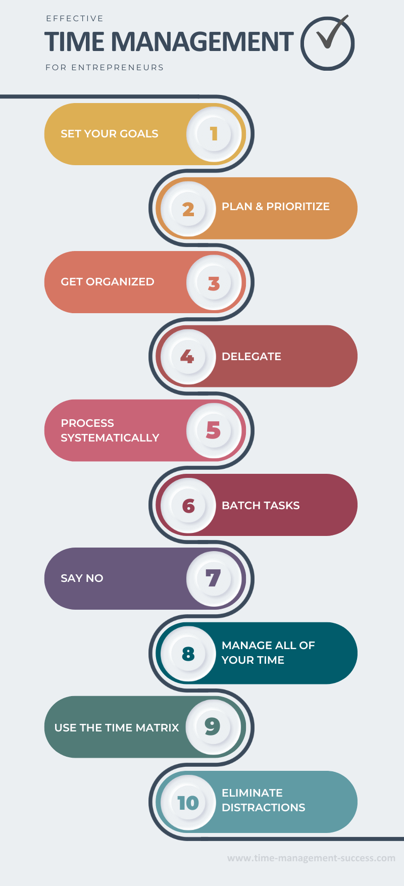 Time Management For Entrepreneurs